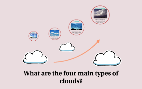 What are the four main types of clouds? by Alisha Maxwell on Prezi