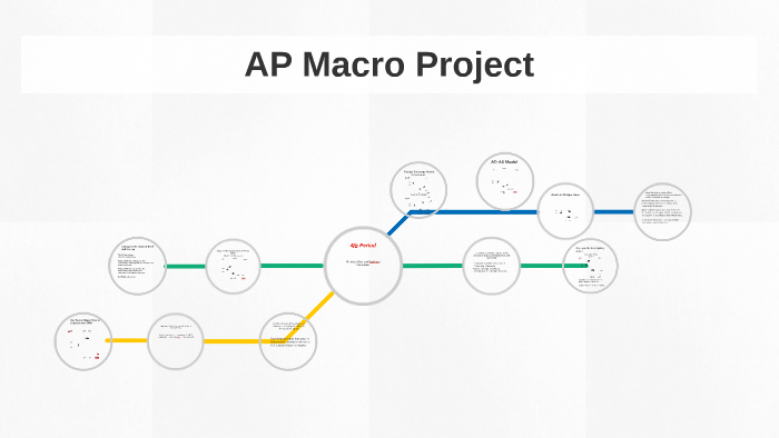 AP Macro Project by Chris Soto on Prezi