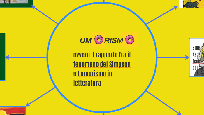 UM by William Bozzo on Prezi
