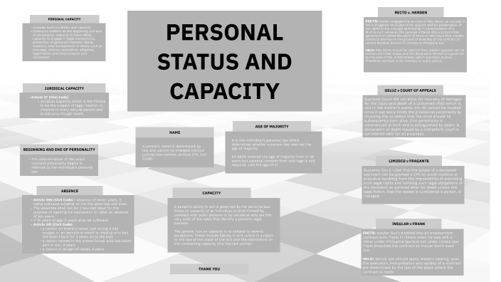 PERSONAL STATUS AND CAPACITY by Trisha Ira Mae Baclig on Prezi