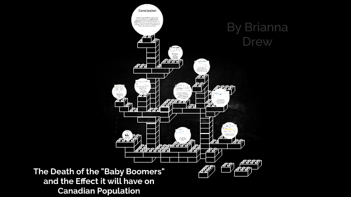 The Death of the "Baby Boomers" and the Effect it will have on Canadian ...