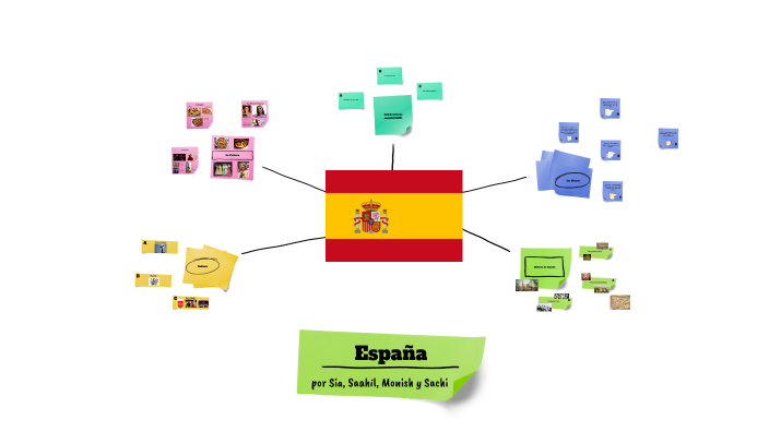 Espana by Saahil Patel on Prezi