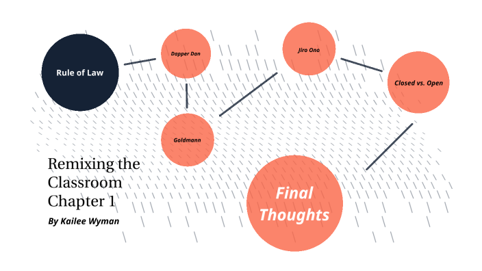 Remixing the Classroom Chapter 1 by on Prezi Remixing the Classroom Chapter 1 by on Prezi