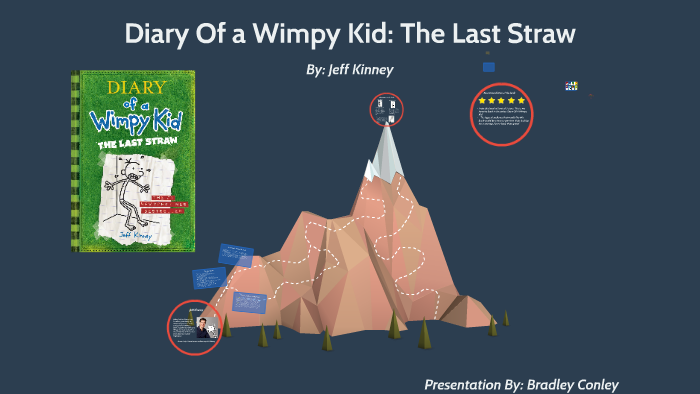 Diary Of a Wimpy Kid: The Last Straw by bradley conley on Prezi