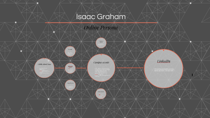 Isaac Graham by Isaac Graham on Prezi