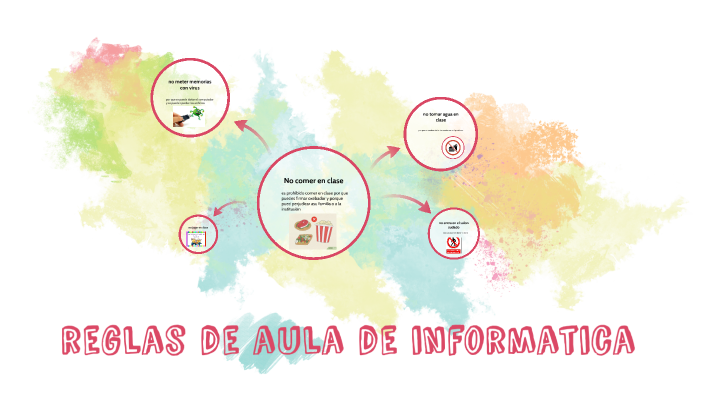 reglas de aula de informatica by Oscar Samuel Loaiza Mora on Prezi