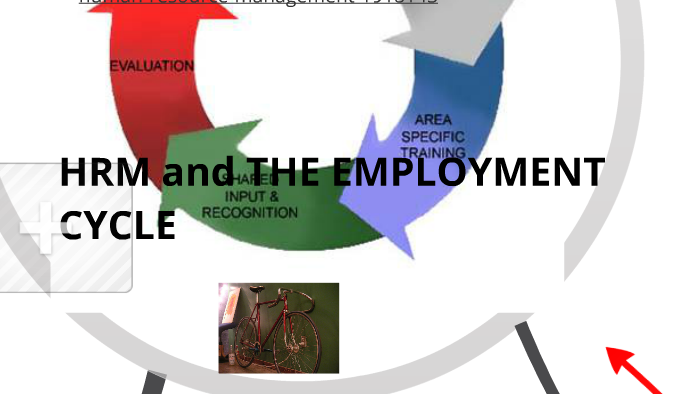 HRM and the EMPLOYMENT CYCLE by david radford on Prezi