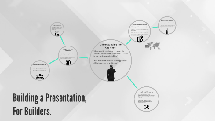 Builder Presentation Objectives by Cody Wislon on Prezi