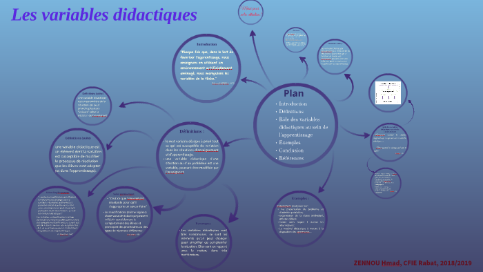 Les Variables Didactiques By Rachid Zennou On Prezi