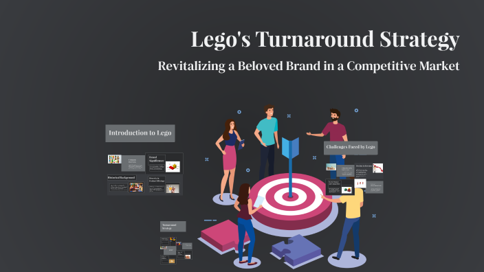 Lego's Turnaround Strategy by ruth mawi on Prezi