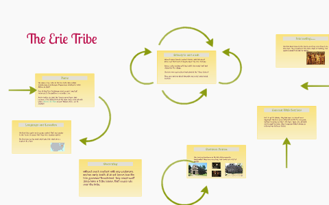 The Erie Tribe by Dabeer Ahmad on Prezi