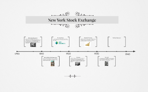 Stock Market Timeline by Katherine Tipton on Prezi