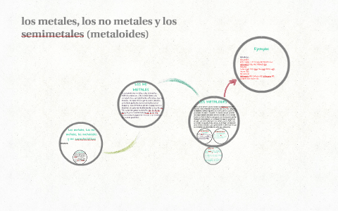 Ejemplos De Semimetales