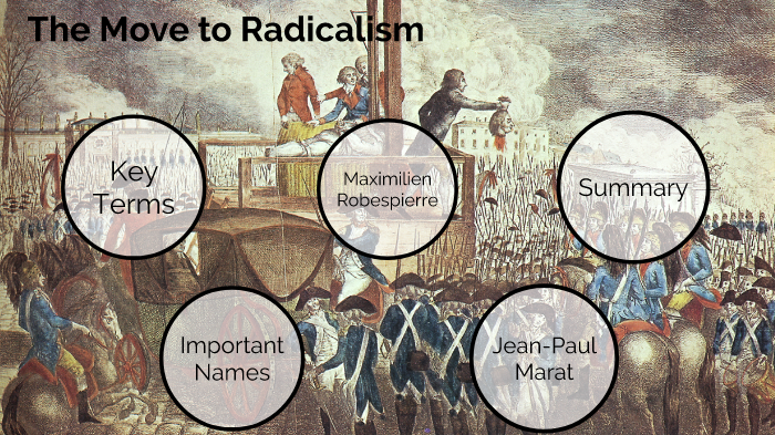 The Move to Radicalism by Micah Comfort on Prezi
