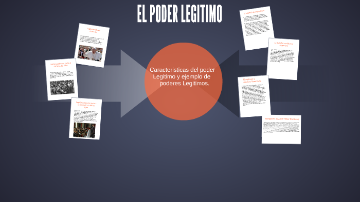 EL PODER LEGITIMO by Ariel Storniolo on Prezi