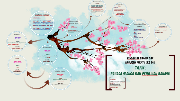PENGANTAR BAHASA DAN LINGUISTIK MELAYU (ALS 241) by Mimy Nabilah on Prezi