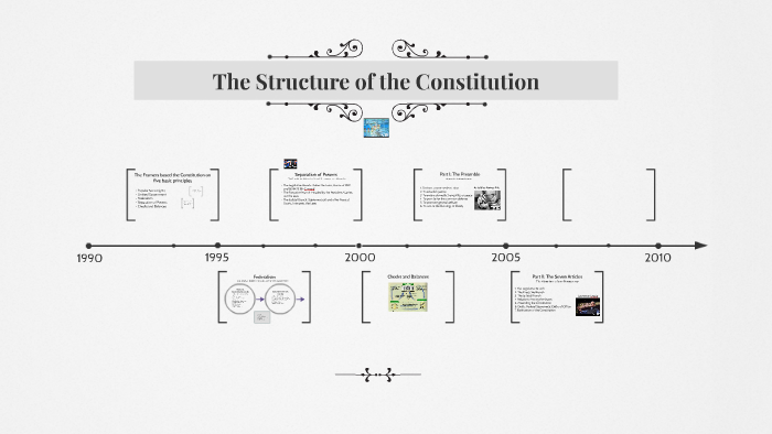 The Structure of the Constitution by Kevin Walker on Prezi