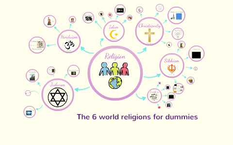 The 6 world religions for dummies by Bethan Williams on Prezi