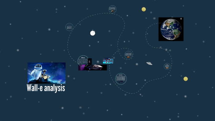 Wall-e analysis by Cassidy Lufkin on Prezi