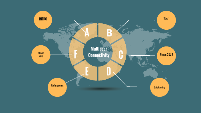 Multipeer Connectivity by raju Sinha on Prezi