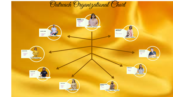 OUTREACH ORGANIZATIONAL CHART by Salie Garabot on Prezi