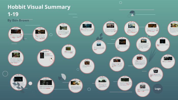 Hobbit Visual Summary 1-4 by Ben Brown on Prezi