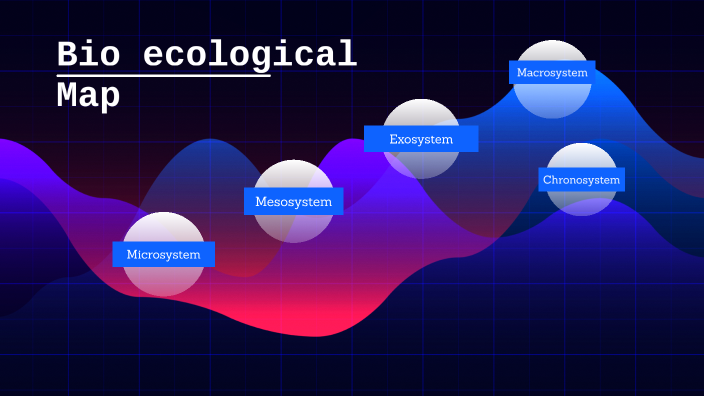 Bioecological Map by Vianca Mendoza on Prezi