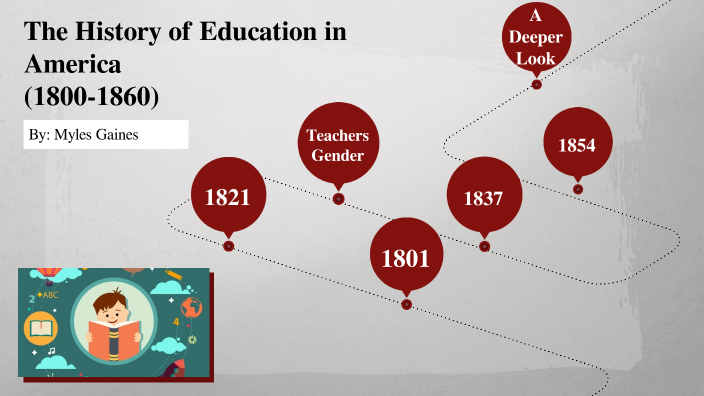 The History of Education in America by Myles Gaines on Prezi