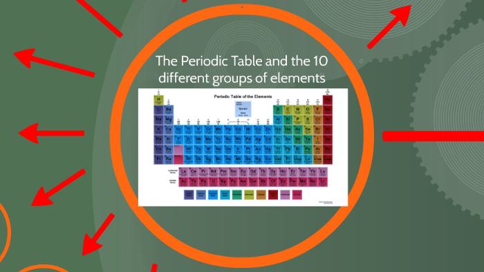 The Periodic Table and the 10 different elements by Seth Kromer on Prezi