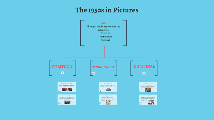 The 1950s in Pictures by Lucas Mattingly on Prezi