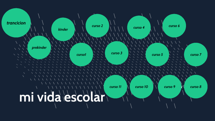 mi vida escolar by ares guzman on Prezi