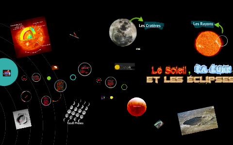 Le Soleil, La Lune, et Les Eclipses by Sophia Han on Prezi