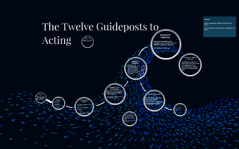 The Twelve Guideposts to Acting by Logan Beddes on Prezi