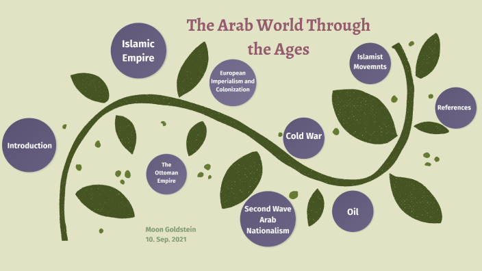 Arab World Timeline by Moon Goldstein on Prezi