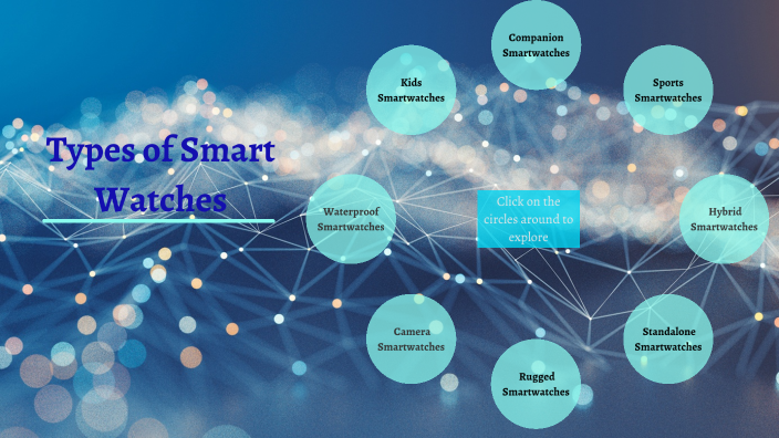 Types of Smart Watches by Dmytro Bogorodov on Prezi