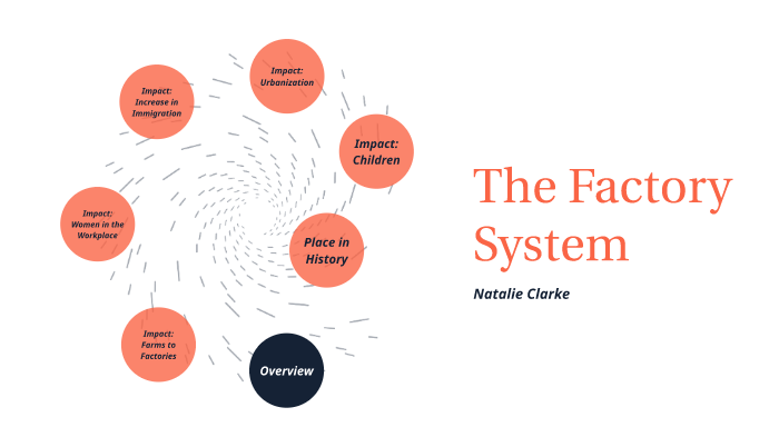 The Factory System by Natalie Clarke on Prezi