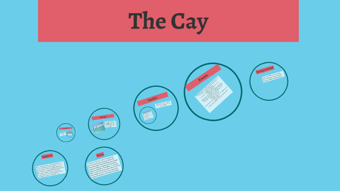 The Cay by kira schoenborn on Prezi