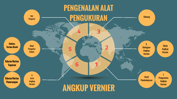 Pengenalan Alat Pengukuran Angkup Vernier by NUR EMMA SHAZWANI SHAZALI ...