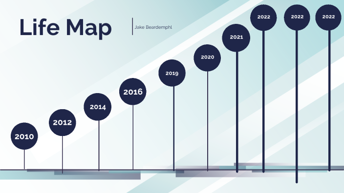 Life Map by Jake B on Prezi