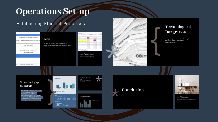 Operations Set-up by Mohamed Samir on Prezi