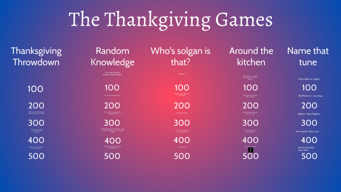 Jeopardy Game: A Fun Learning Experience by Natalie Wise on Prezi