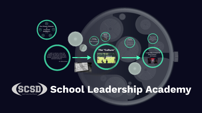 SCSD School Leadership Academy: Session 1 by Alan Lumpkin on Prezi
