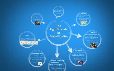 The Eight Strands of Social Studies by Marie Marro on Prezi