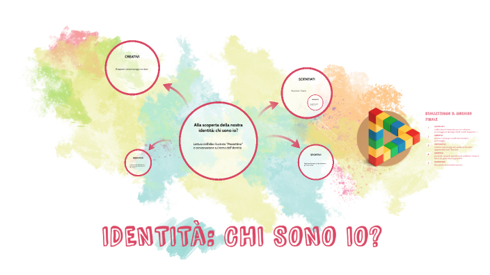 IDENTITà: CHI SONO IO? by Rita Ceccarelli on Prezi