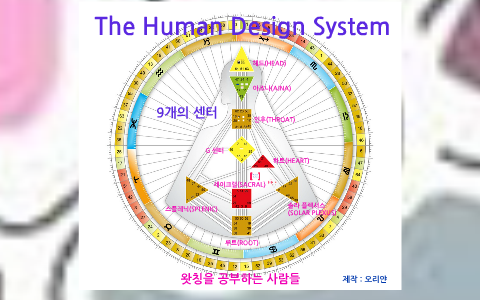 The Human Design by 승우 홍 on Prezi