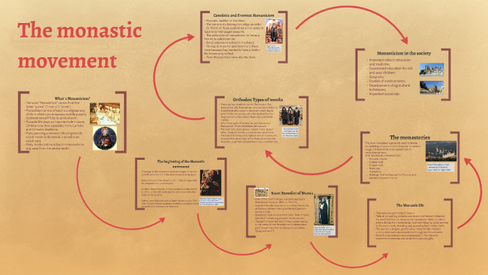 The monastic movement by Giovanni Versiglioni on Prezi