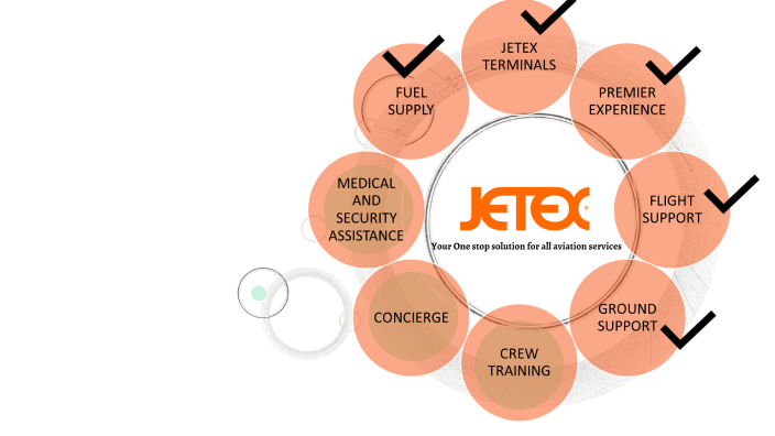 JETEX by Mohamed Anabtawi on Prezi