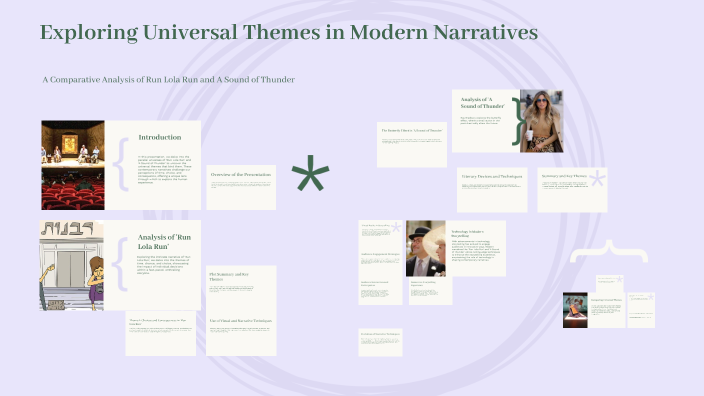 Exploring Universal Themes in Modern Narratives by Mohamed Helfy on Prezi
