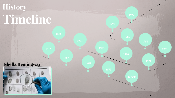 Forensic History Timeline by Isabella Hemingway [STUDENT] on Prezi