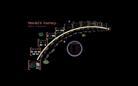 Mendel's Work by Rozina Jaser on Prezi